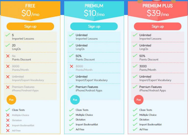 LingQ Language Review – Surprisingly Powerful Tool to Learn a New ...