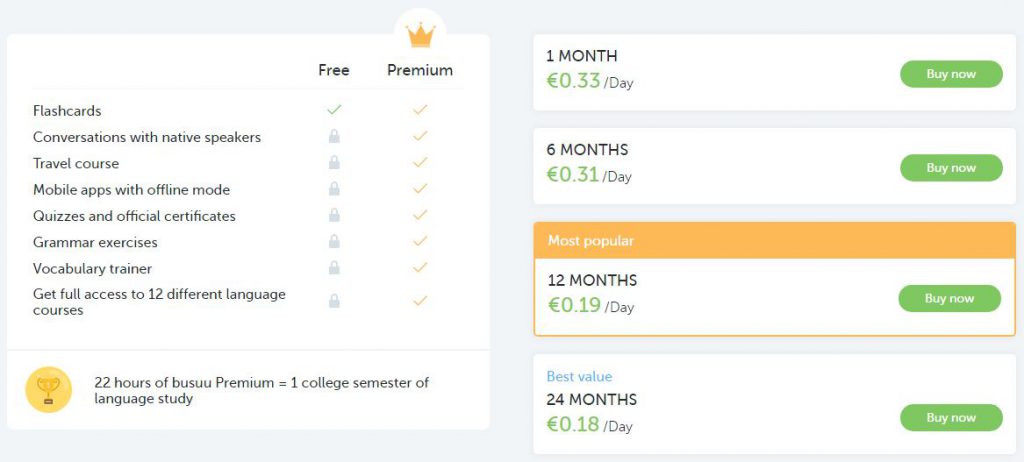 Busuu Review – Learn 12 Different Languages with a Modern and User ...