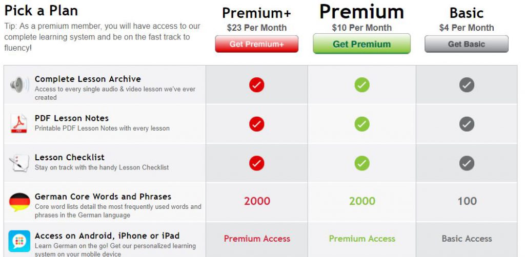 GermanPod101 Review - The Fastest Way to Learn German?